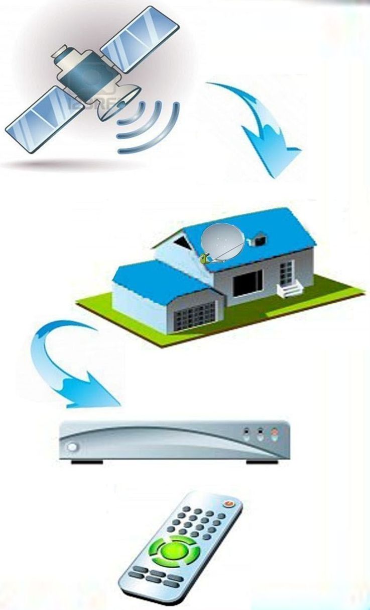 Televisión Satelital Gratuita - FTA (Free to air): ¿Qué es FTA?