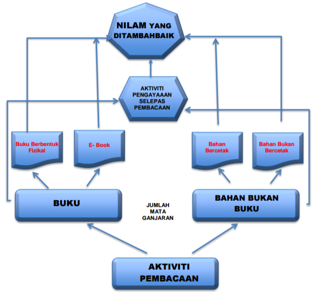 PSS SMKTHAM: Kepentingan Perlaksanaan Program Nilam