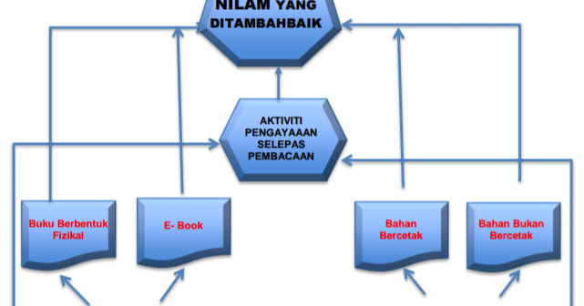 PSS SMKTHAM: Kepentingan Perlaksanaan Program Nilam