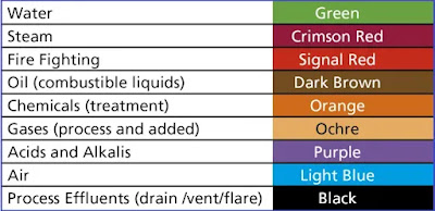 Piping Installation and Erection Procedure