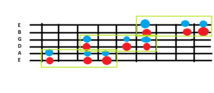 Music, Math, and Martial Arts: Easy Octaves on Guitar
