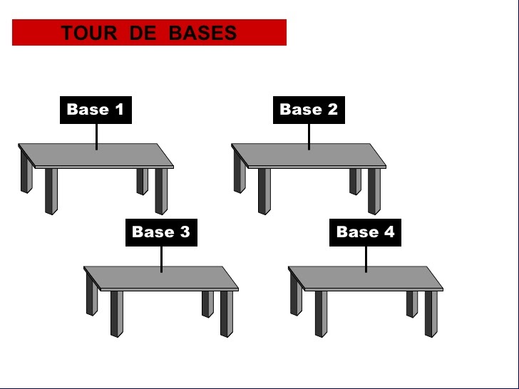 ESTRATEGIAS DE ENSEÑANZA-APRENDIZAJE: El tour de base