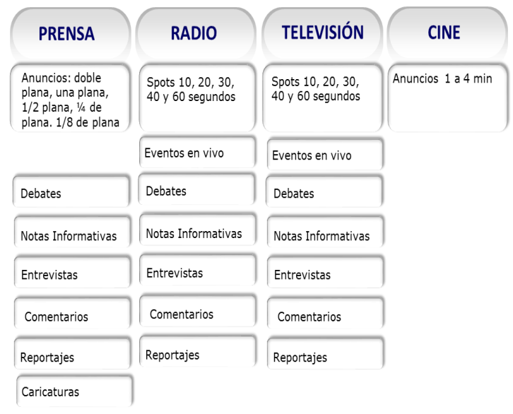 Características y clasificación de los medios