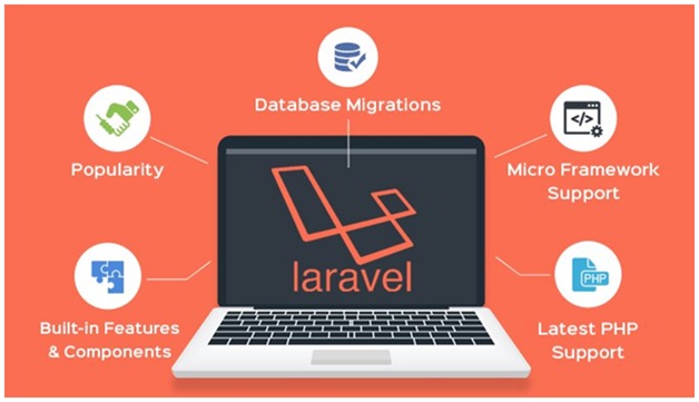 Why Laravel is Best Framework | Webslesson