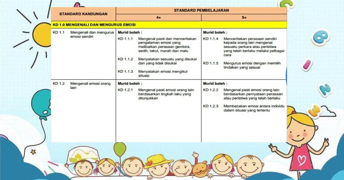 Tunjang Keterampilan Diri: KSPK KURIKULUM STANDARD PRASEKOLAH