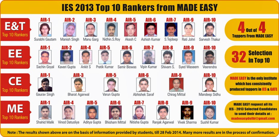 MADE EASY - Coaching for IES, GATE, PSUs: IES 2013 TOP 10 RANKERS From ...