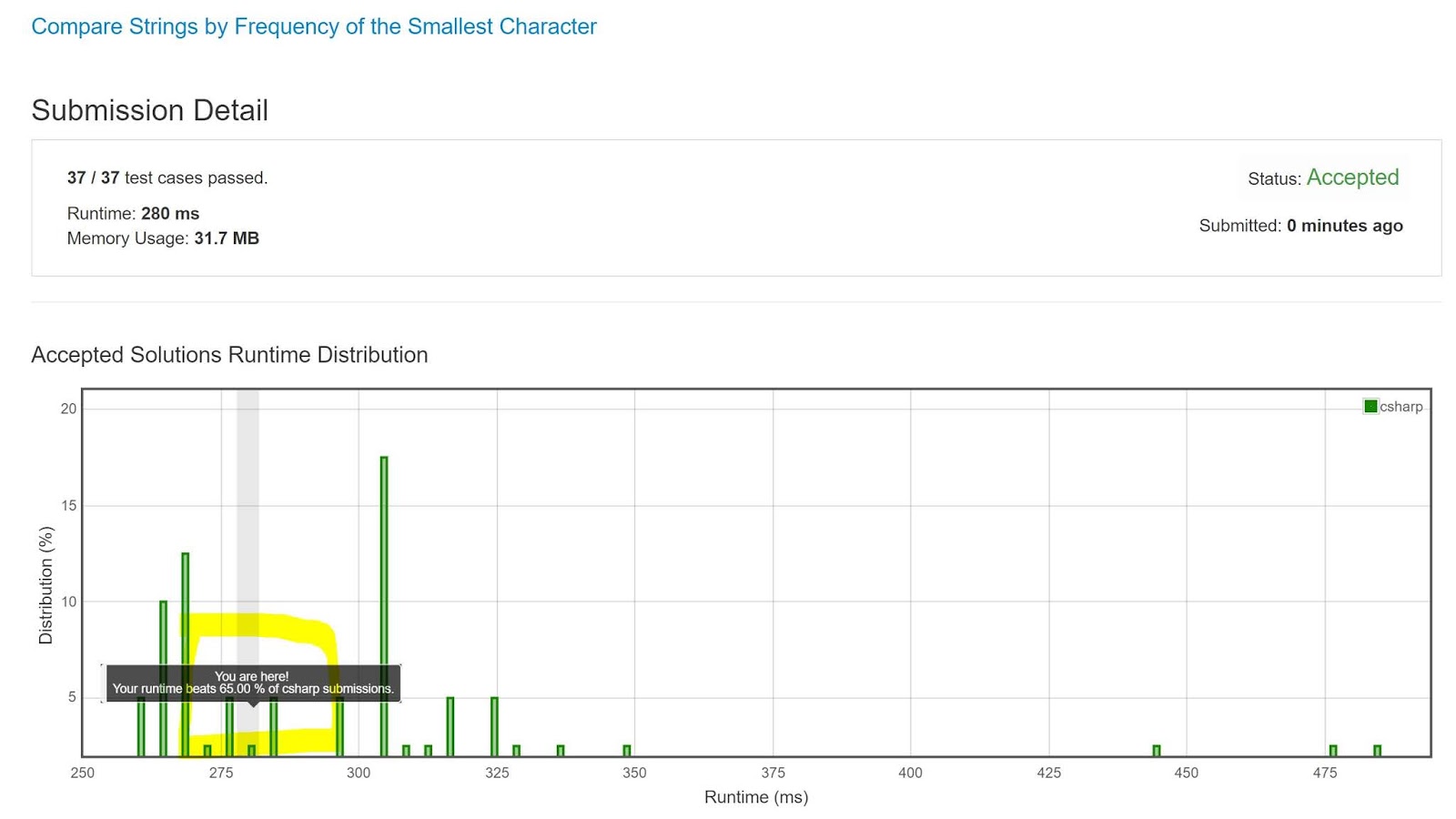 Compare Strings by Frequency of the Smallest Character