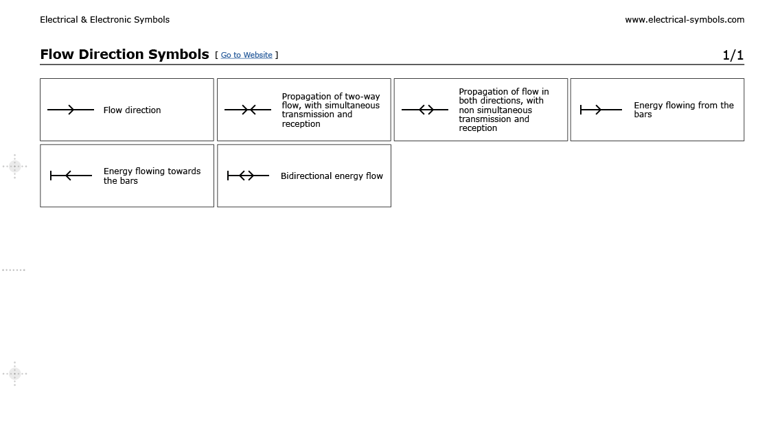 Símbolos Electrónicos: Flow Direction Symbols