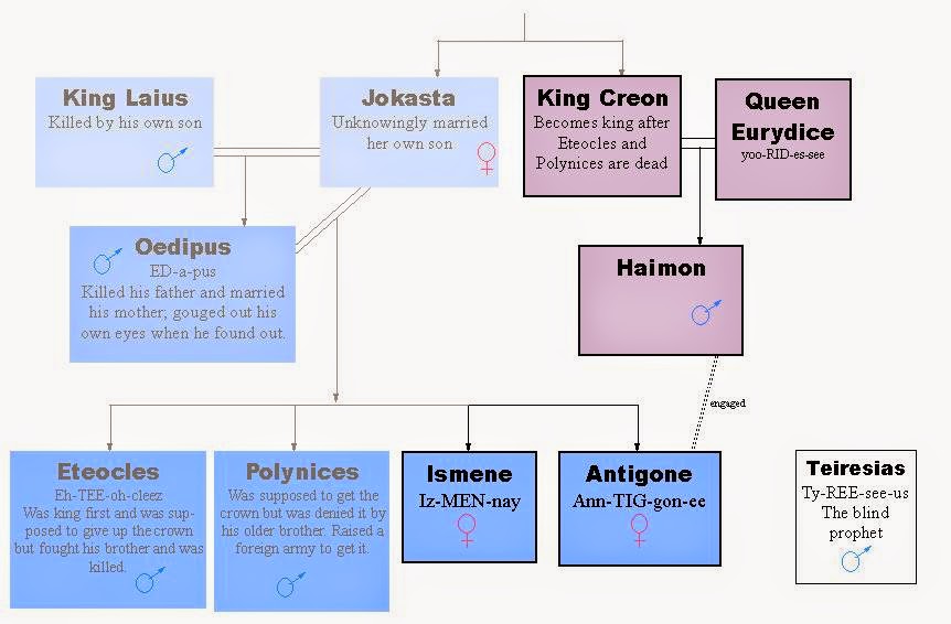 Historical Context and Multimedia Unit: March 2015