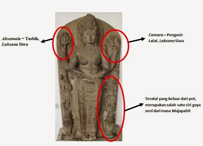 Istilah-istilah dalam Arca Hindu-Budha ~ Jelajah Waktu