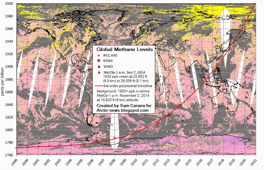 Arctic News: Methane Erupting From East Siberian Arctic Shelf