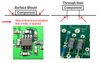 How to know surface mount (SMD) resistor codes? सतह माउंट प्रतिरोध कोड ...