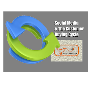 PrimalTweet: Social Media and the Customer Buying Cycle
