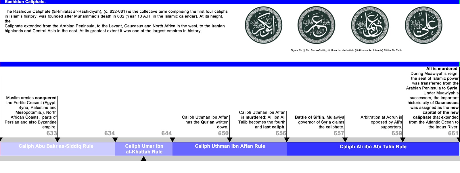 Kaslan Blog: Historical timeline of Islam since its birth until the ...
