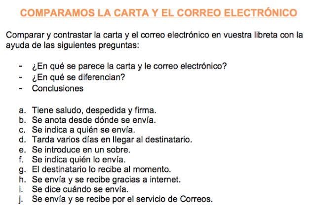 En la clase de Carla: Carta y correo electrónico