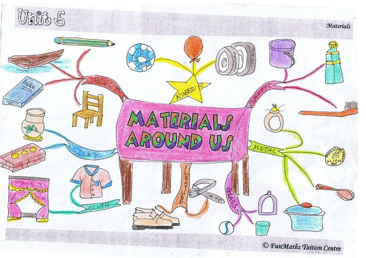 FunMaths Tuition Centre