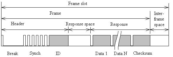 LIN Local Interconnect Network