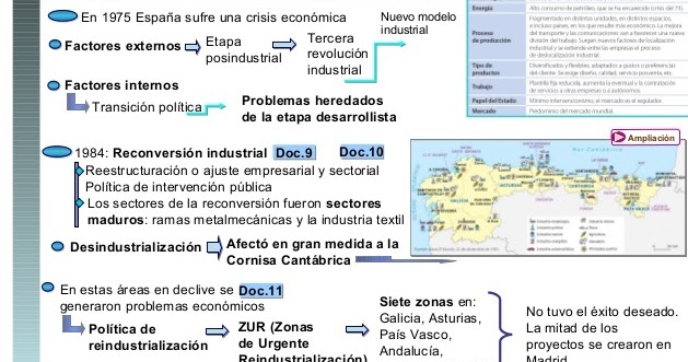 sociales y lengua: La crisis del petróleo de 1973