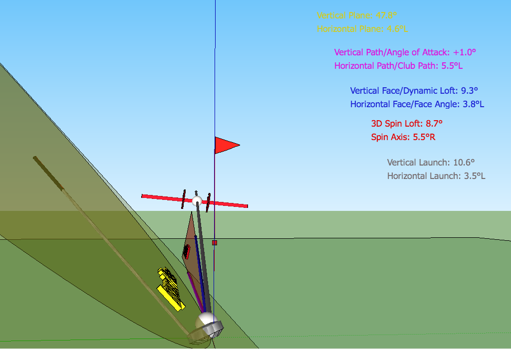 StrongerGolf Blog: A Golf Shot in detail...