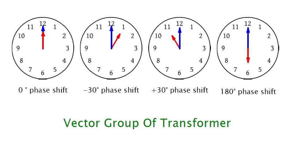 Vector Connection Of Transformer