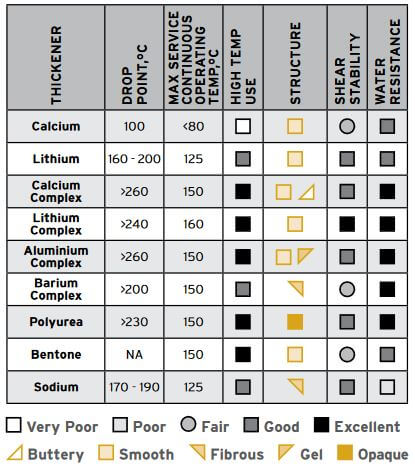 Jenis Grease Dan Fungsinya
