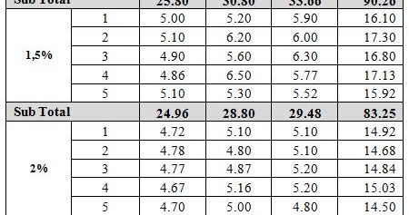 RALF (RANCANGAN ACAK LENGKAP FAKTORIAL)