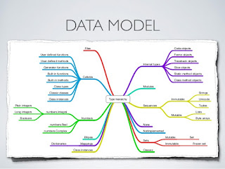 [Tech With Tim] Expert Python Tutorial #2 - Dunder/Magic Methods & The ...