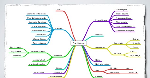 [Tech With Tim] Expert Python Tutorial #2 - Dunder/Magic Methods & The ...