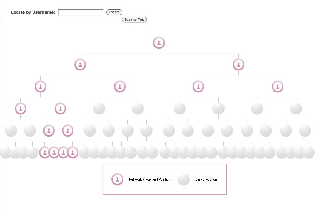 Open Source Community Multilevel Binary Affiliate Tree Mlm