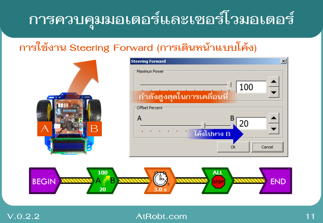 Controlling Motor and Servomotor