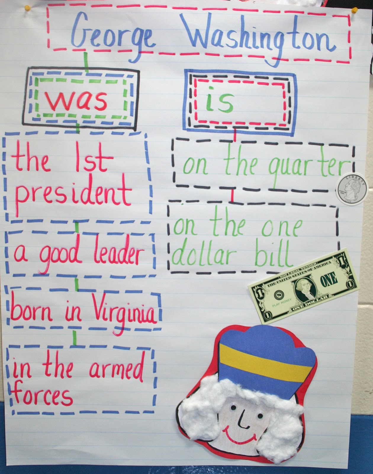 Mrs. Lisa's Pre-K Crew Rocks!: President's Day Rock Star Style