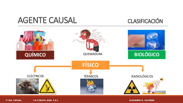 EL BLOC DE UNA AMIGA TCAE: GRADOS DE QUEMADURAS