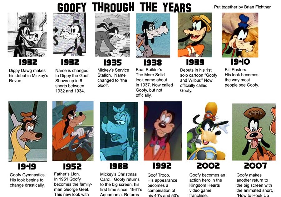 AMAZING COSMIC POWERS!!!!!!: The Great Goofy Timeline