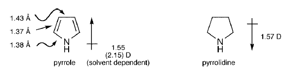 Structure of Pyrrole