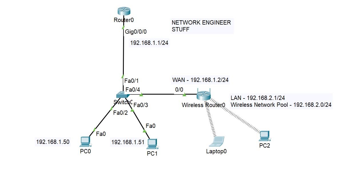 NETWORK ENGINEER STUFF: Cisco Packet Tracer - Wireless Router Configuration NETWORK ENGINEER STUFF: Cisco Packet Tracer - Wireless Router Configuration