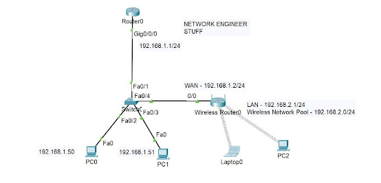 NETWORK ENGINEER STUFF