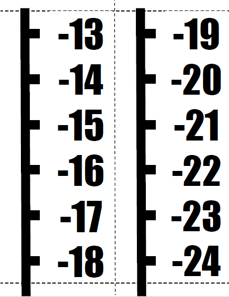 Vertical Number Line Printable - prntbl.concejomunicipaldechinu.gov.co