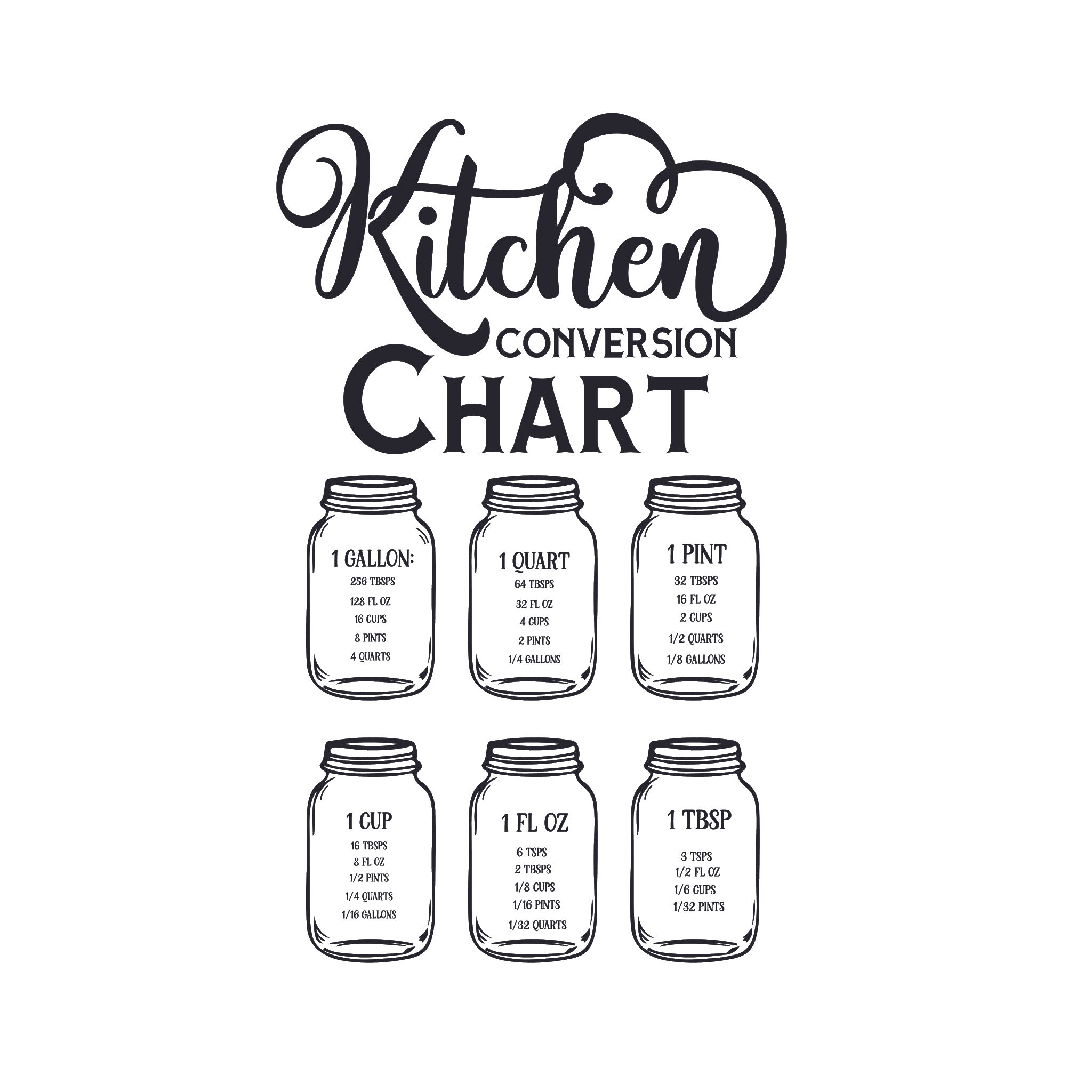 Kitchen Conversion Chart kitchen-conversion-chart