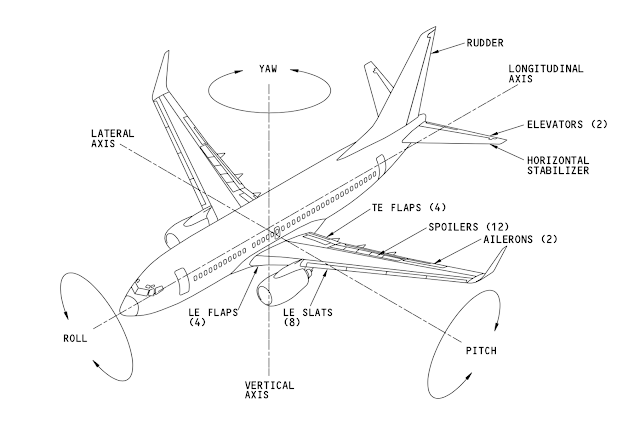 Satcom Guru: Stabilizer Trim