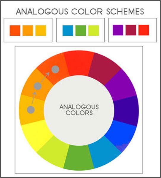 A “Designers Color Wheel” Guideline!