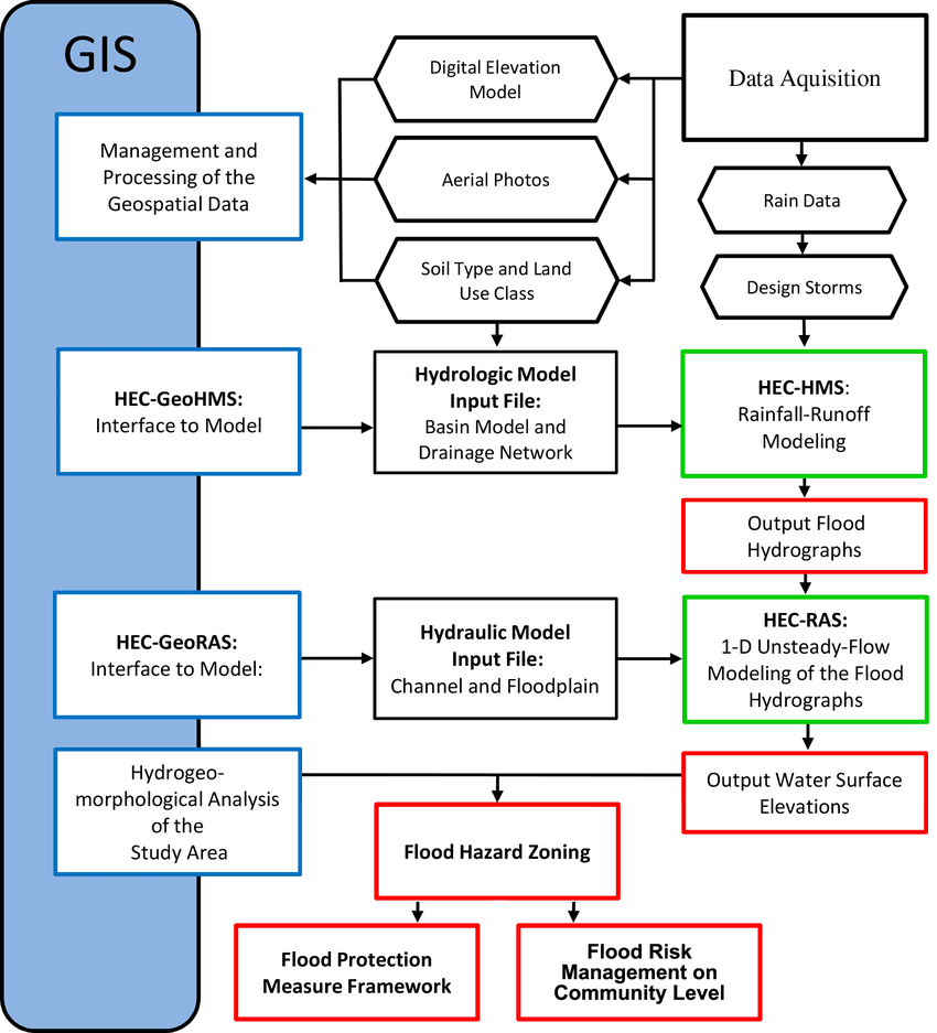 Geospatial Technology