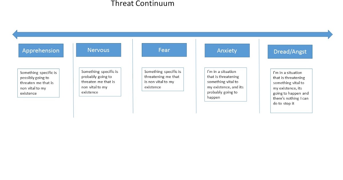 CBT: Anxiety Examined: working with treatment resistant anxiety ...
