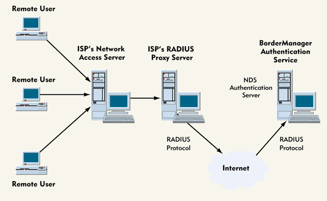 apa itu ISP? – iqbalnurilman