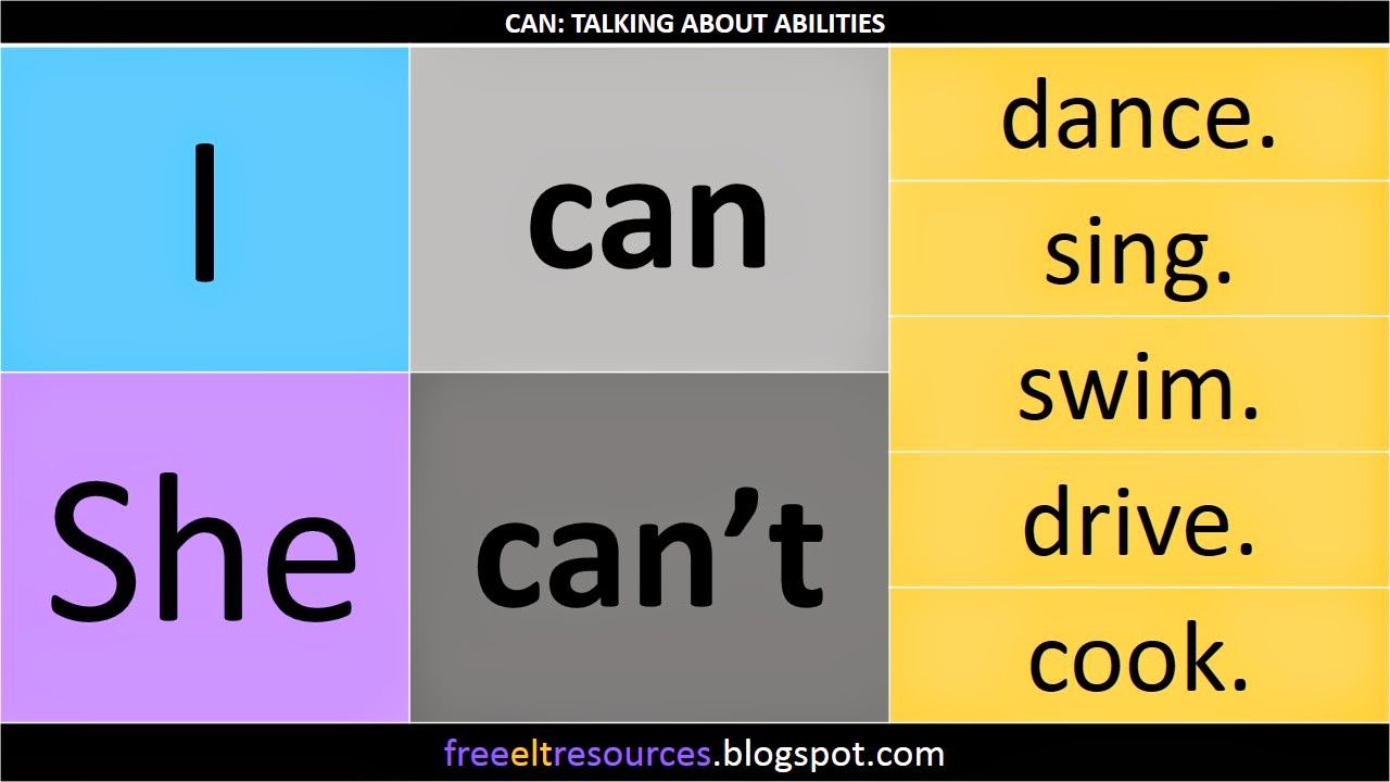 FREE ELT RESOURCES: CAN 1: TALKING ABOUT ABILITIES; affirmative, negative
