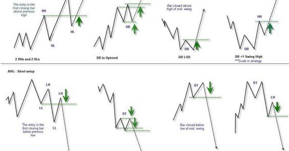 FXWM : Forex Trend Identification