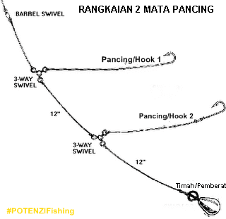 Tips Mancing, Cara Membuat Rangkaian Pancing Dasaran Atau Glosor ~ Aliems' Journey