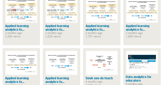 Data (analytics) informed (e)Teaching and (e)Learning: Data (analytics) informed (e)Teaching and ...