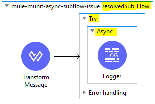 Munit Issue with Async block inside subflow Mule4 - Resolved ...