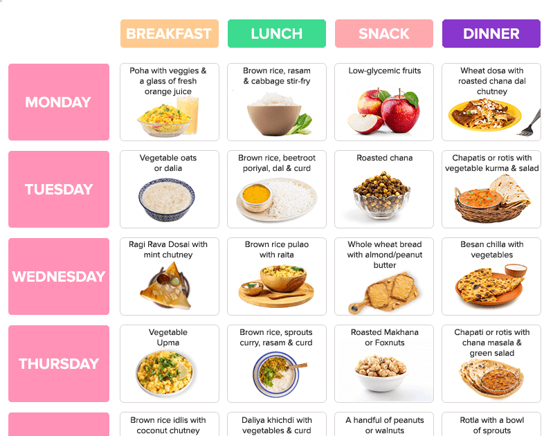 Polycystic ovary syndrome (PCOS)