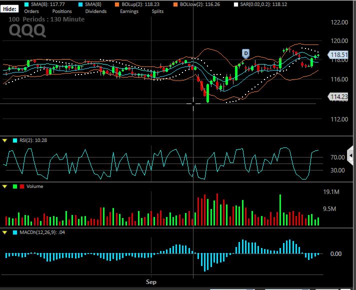 etfmsolutions: SPY vs QQQ Possibilities....09.27.16